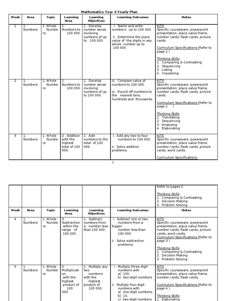 Mathematics Year 4 Yearly Plan: Week Area Topic Learning Area Learning ...