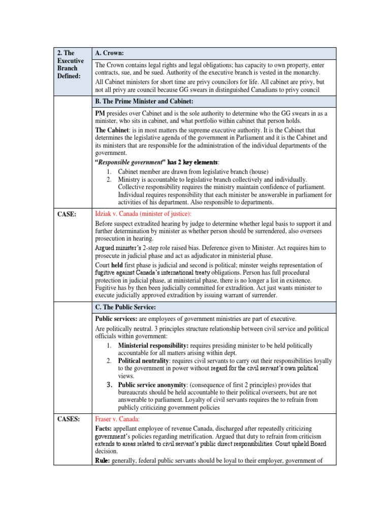 Foundation (NCA) Sample PAGES 1 | PDF | Cabinet (Government) | Civil ...