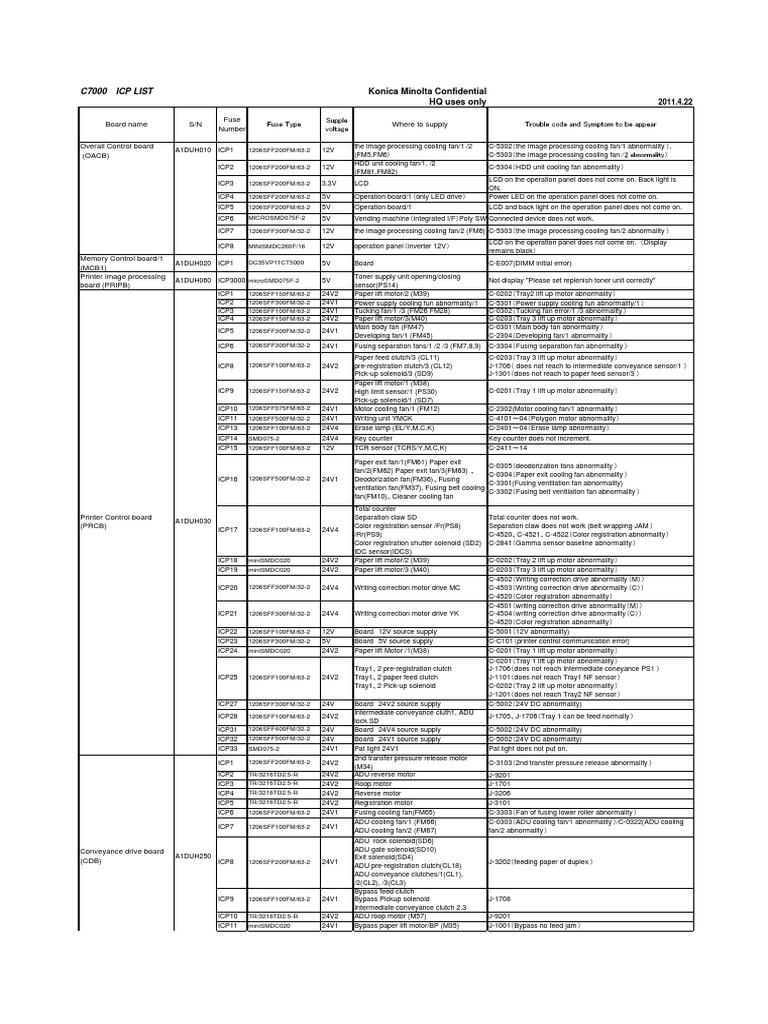 C7000 ICP List | PDF | Manufactured Goods | Media Technology