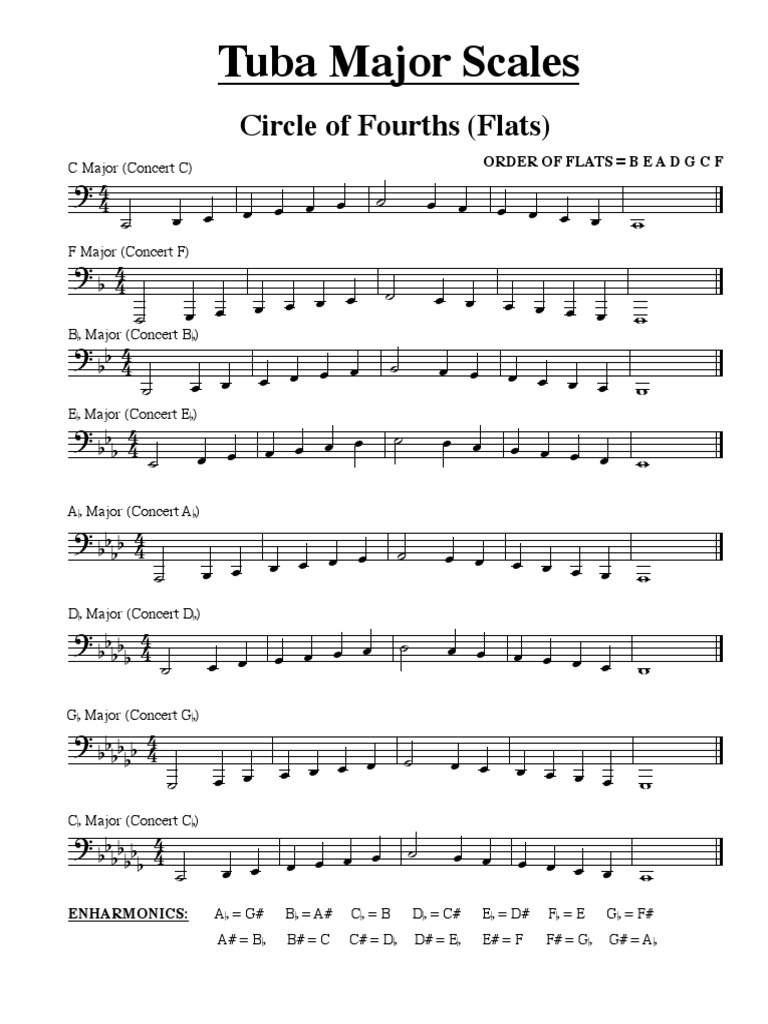 Tuba Scales | PDF