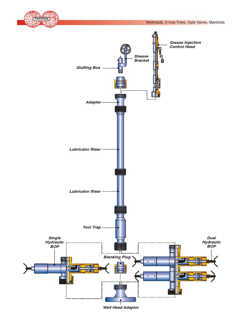 Wireline Notes | PDF | Mechanical Engineering | Manufactured Goods