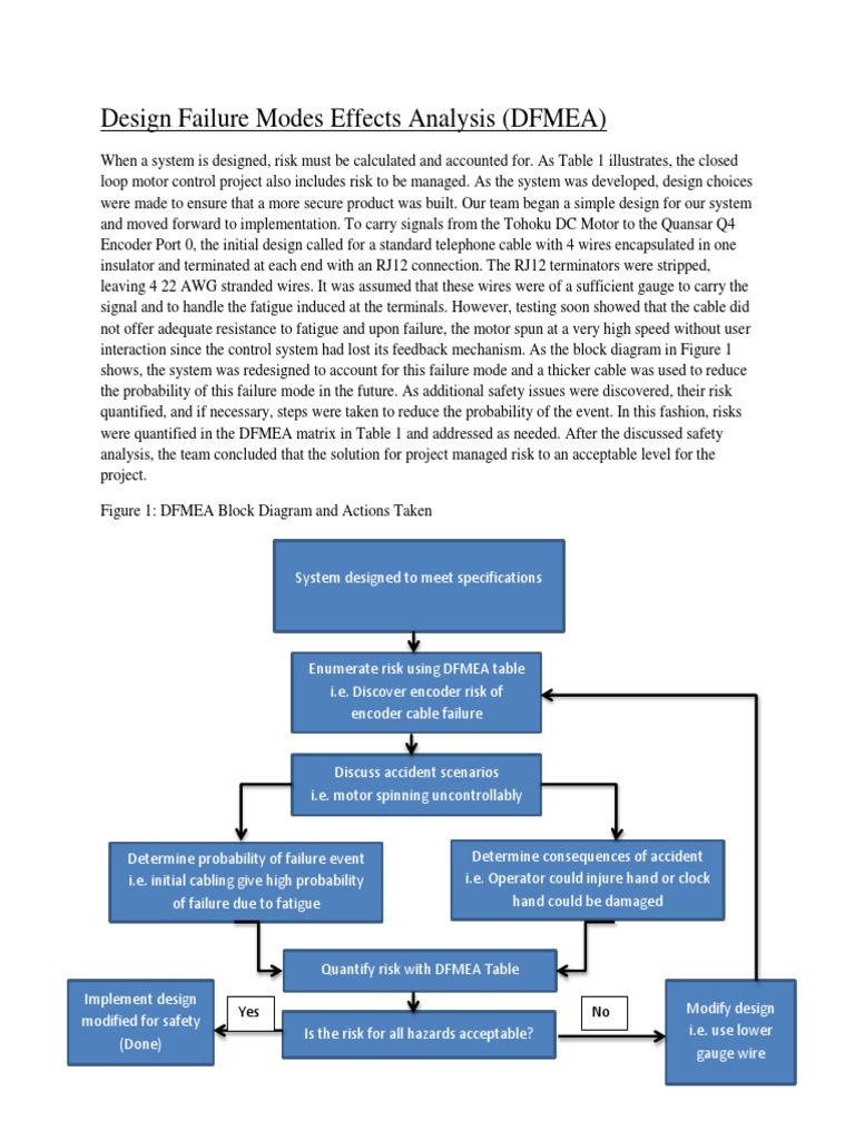 Dfmea | PDF