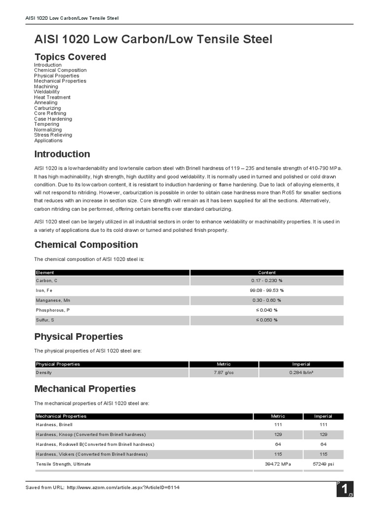 AISI 1020 Low CarbonLow Tensile Steel | Heat Treating | Annealing ...