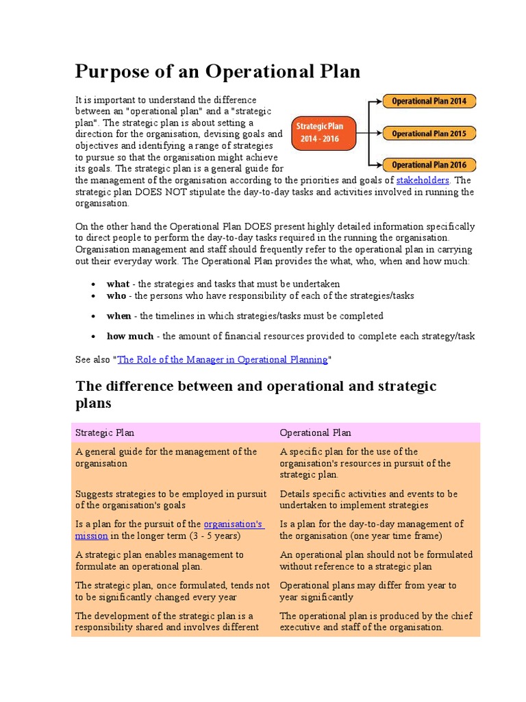 The Purpose of an Operational Plan: Providing Clear Direction for ...