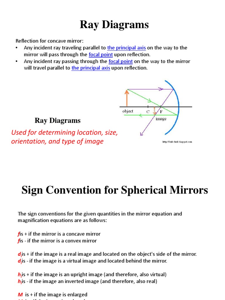 Concave Mirror Ray Diagram Object In Front Of Focal Point