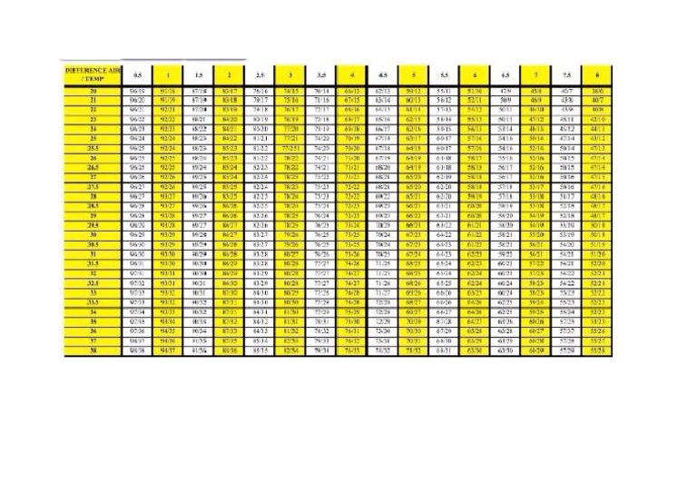 RH Table Nace | PDF | Oceanography | Quantity