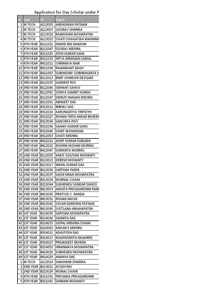5974 - Day Scholar Application Under Process | PDF