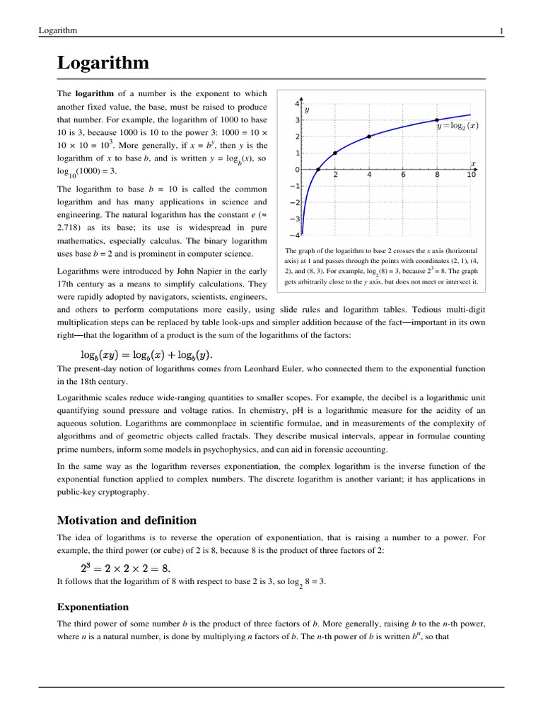 Logarithm | Logarithm | Complex Number