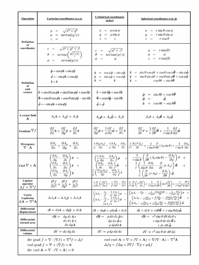 Coordinates Transformation Formulae Sheet (Printable) | PDF ...
