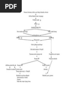 Pathway Hipoglikemia | PDF