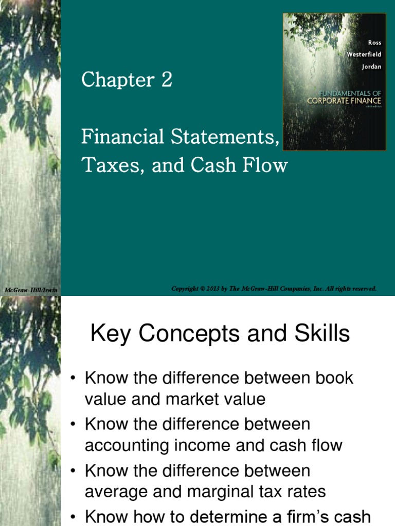 Chapter 2 Of Fundamentals Of Corporate Finance Pdf Market Liquidity