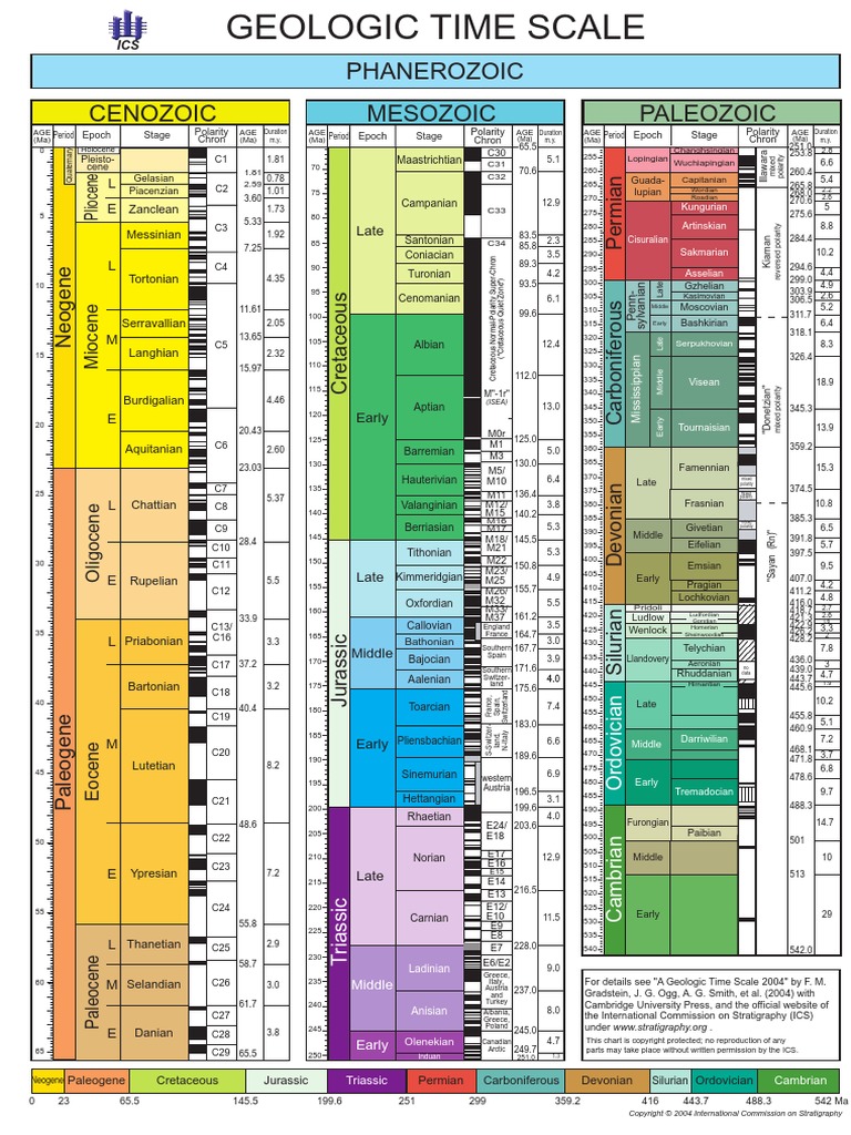 Paleozoic Phanerozoic Cenozoic Mesozoic: Messinian Zanclean | PDF ...