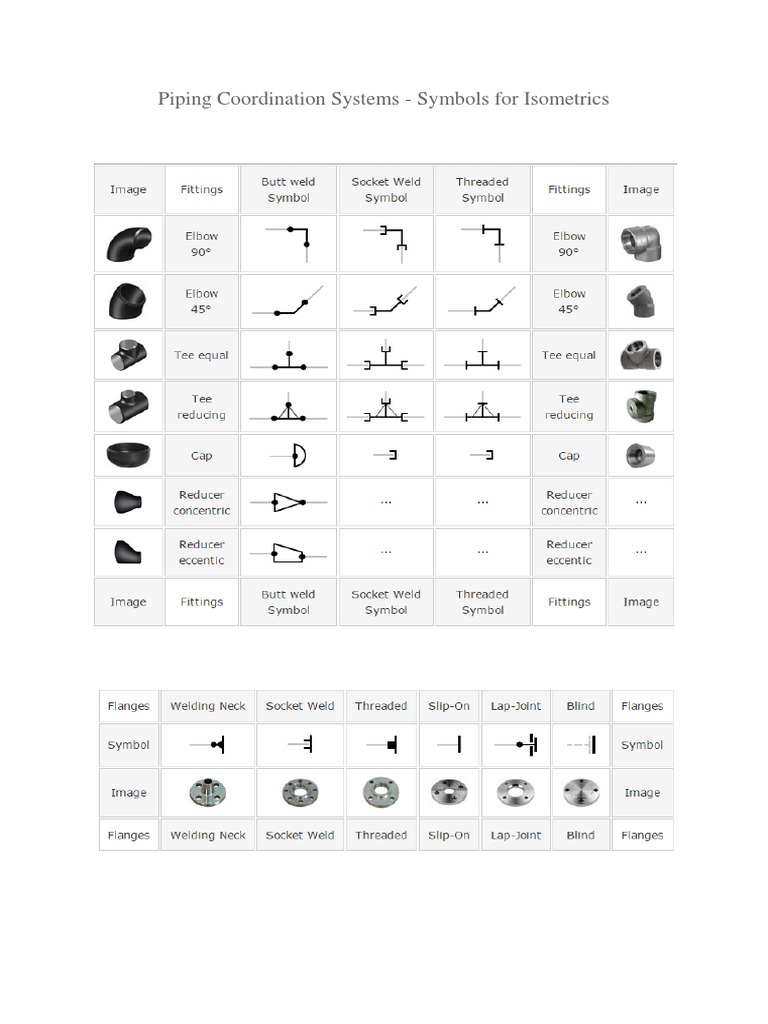 Piping Coordination Systems Isometric Component | PDF