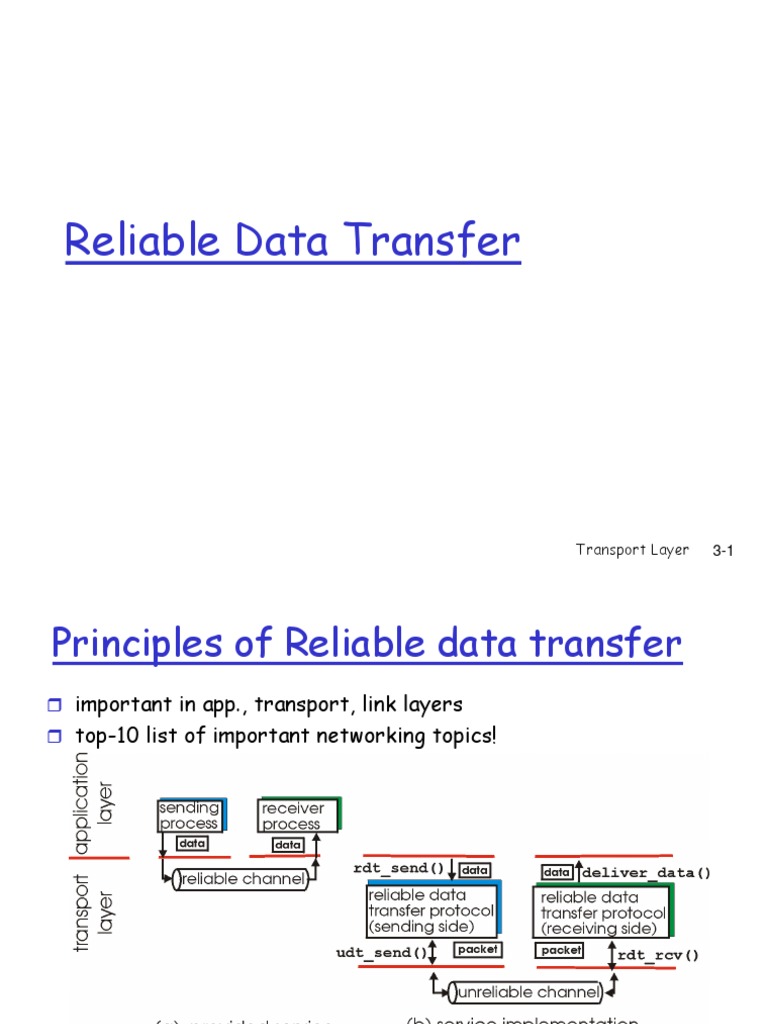 Reliable Data Transfer Protocols: From Stop-and-Wait to Selective ...