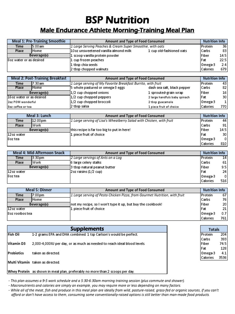 Male Endurance Athlete Morning-Training Meal Plan | PDF | Meal | Omega ...
