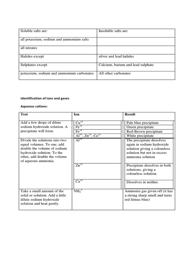 IGCSE Chemistry - Identification of Gases | PDF