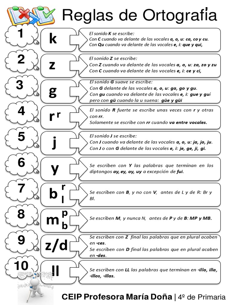 Reglas de Ortografía | PDF