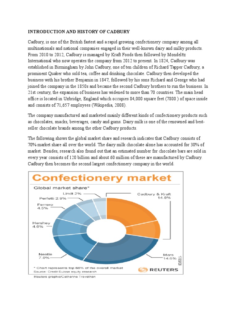 Introduction and History of Cadbury | Price Elasticity Of Demand | Demand