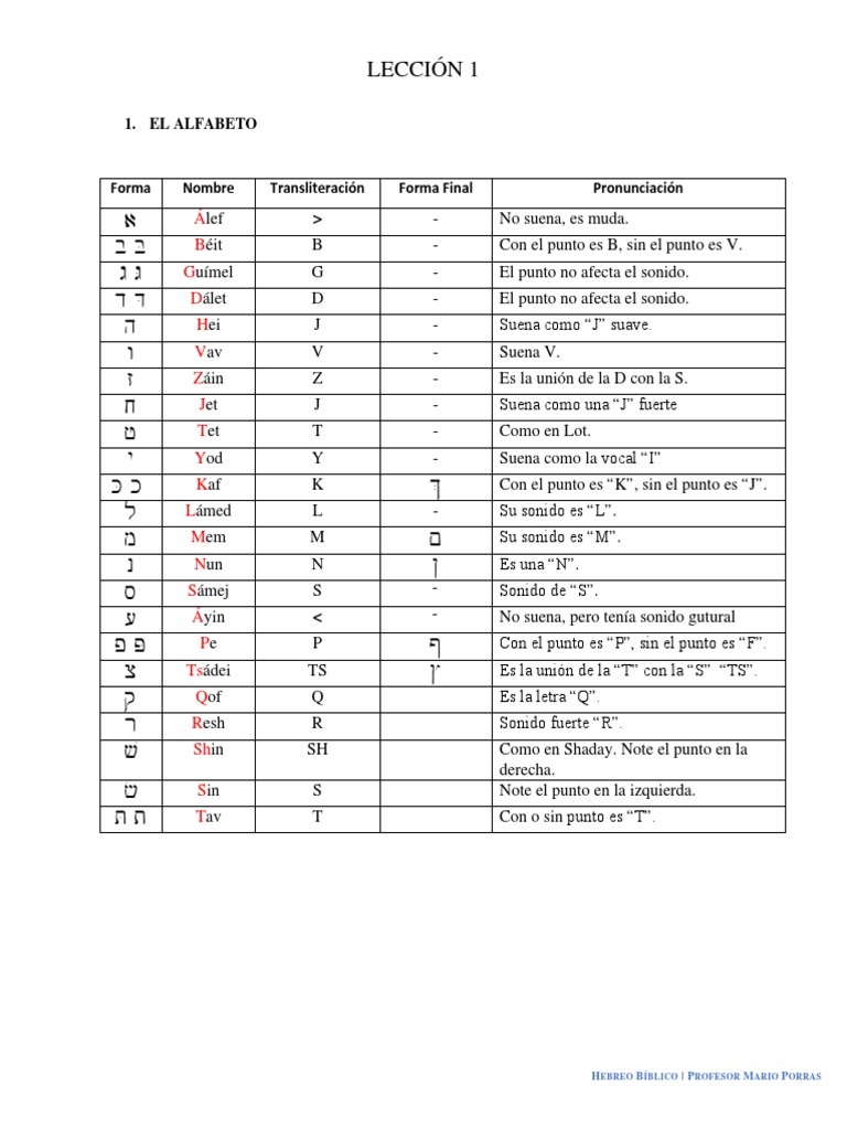 Introducción al Alfabeto Hebreo | PDF | Lenguaje hebreo | Alfabeto