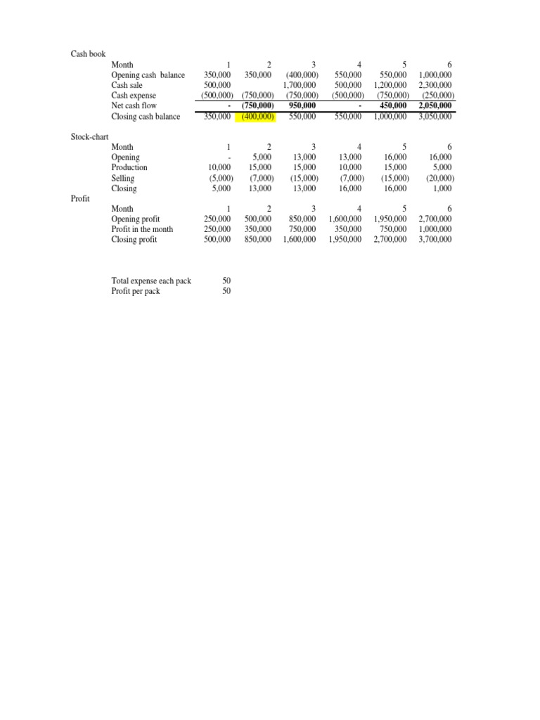 Cash Flow-Case Study | PDF | Overdraft | Banks