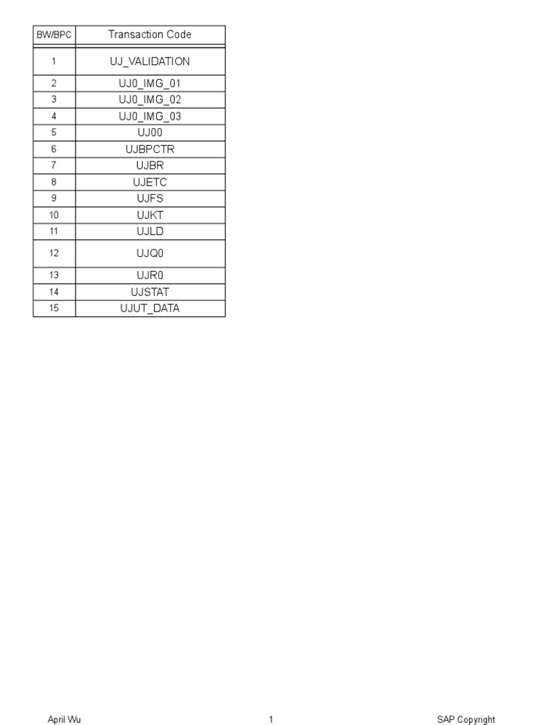 BPC Tran Code Tables 86205 | PDF
