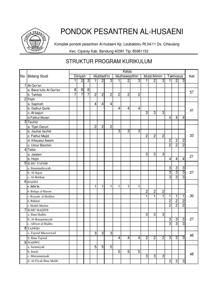 Kurikulum Pondok Pesantren | PDF