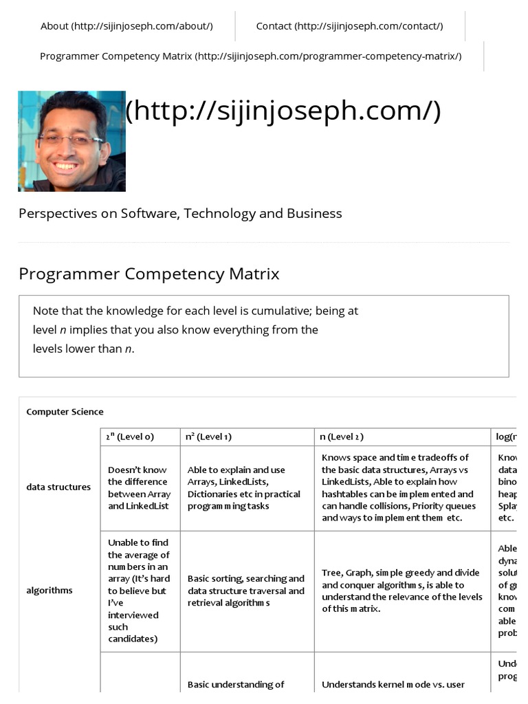 Programmer Competency Matrix - Sijin Joseph | Download Free PDF | Scripting Language | Databases