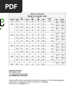 Material Density Chart | PDF
