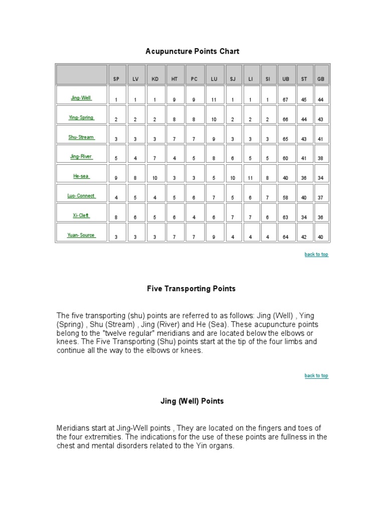 Acupuncture Points Chart | PDF | Meridian (Chinese Medicine) | Taste