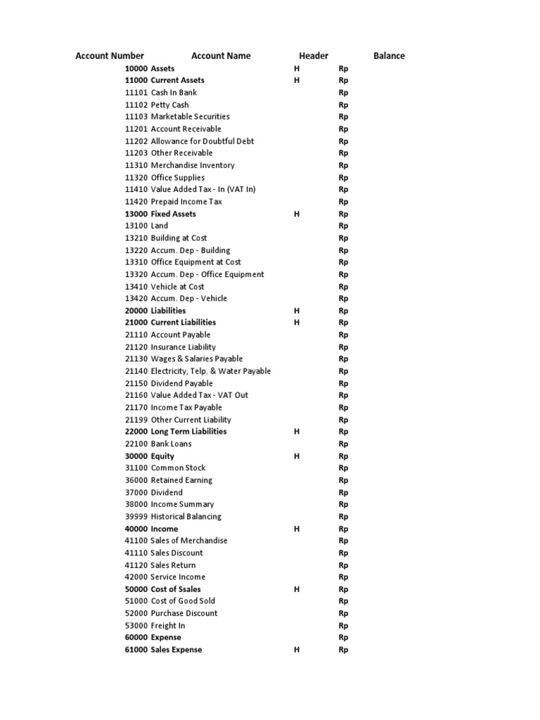 Account Number Account Name Header Balance | PDF | Expense | Value ...