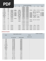 API Casing Table | PDF | Technology & Engineering