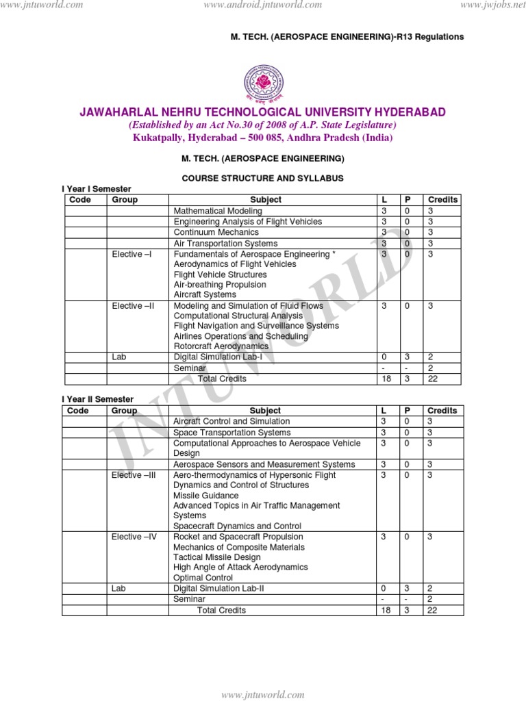 Mtech Syallabus | PDF