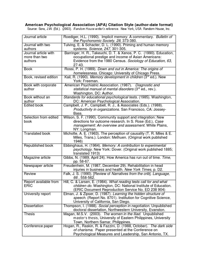 APA 8th Edition Citation Guidelines | PDF | American Psychological ...