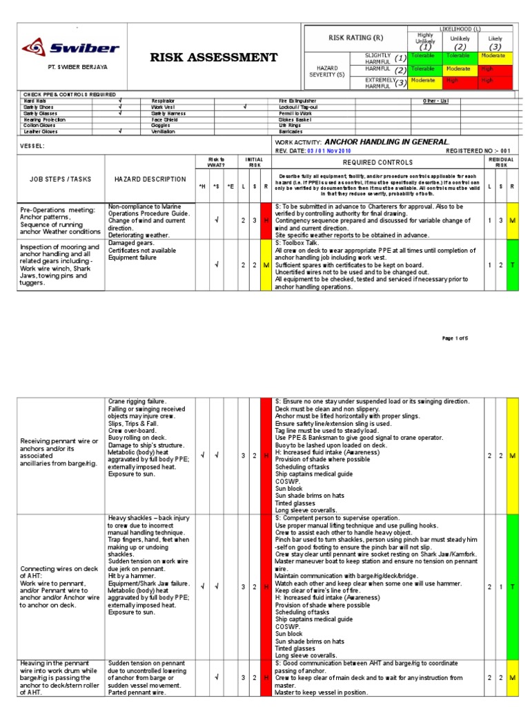 Risk Assessment No 01 ANCHOR HANDLING IN GENERAL Rev 03 | PDF | Anchor ...