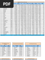 Phase-Wise ULB List | PDF | Local Government | Government Of India