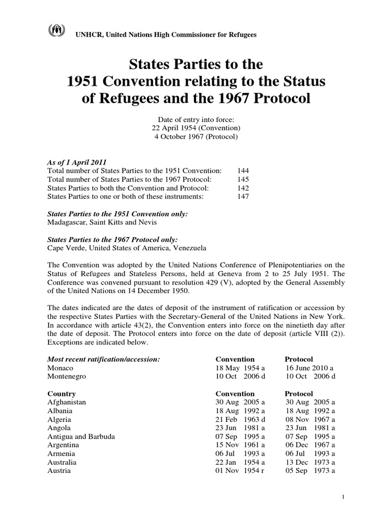UNHCR - States Parties to the 1951 Convention and its 1967 Protocol ...