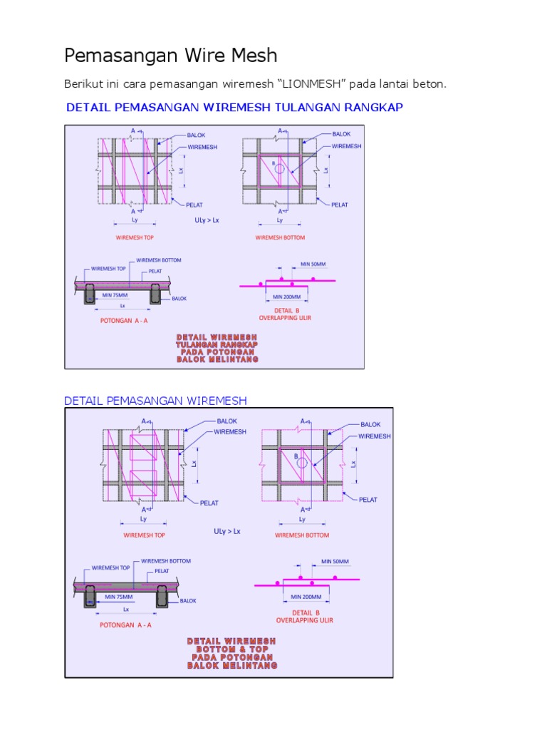 Pemasangan Wire Mesh | PDF