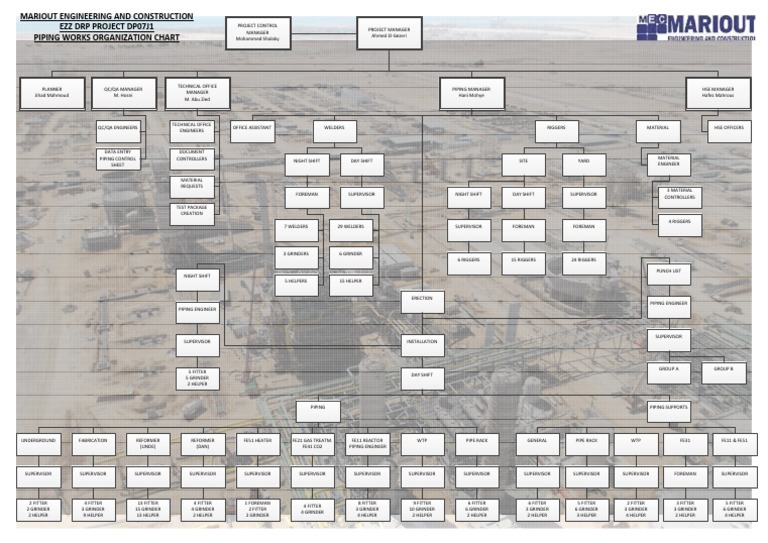 Visio-Piping Organization Chart | PDF