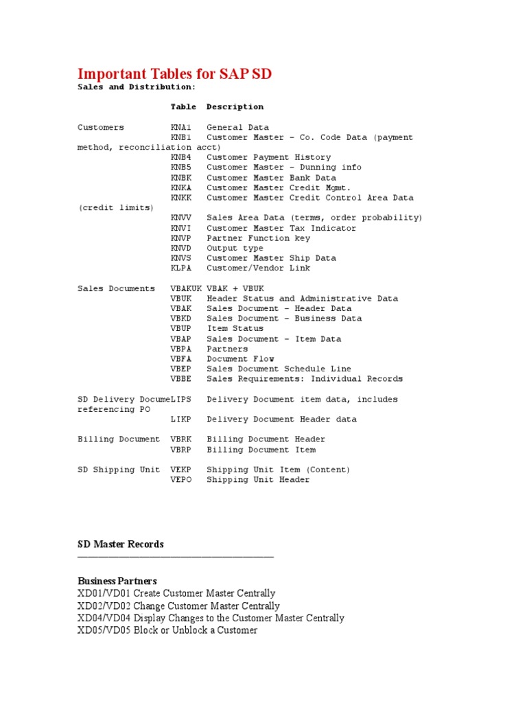 Important Tables For Sap SD | PDF | Value Added Tax | Debits And Credits