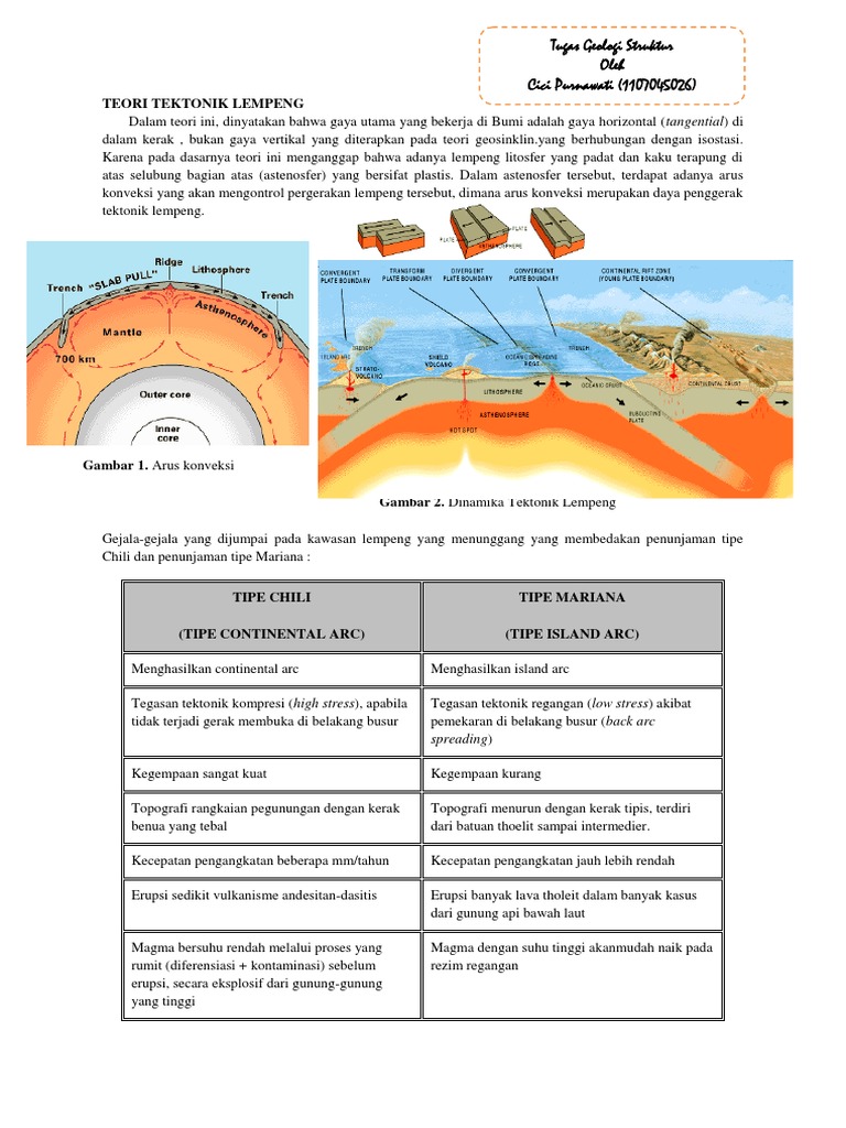 Teori Tektonik Lempeng | PDF
