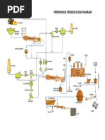 US Mesh Tyler Conversion | PDF