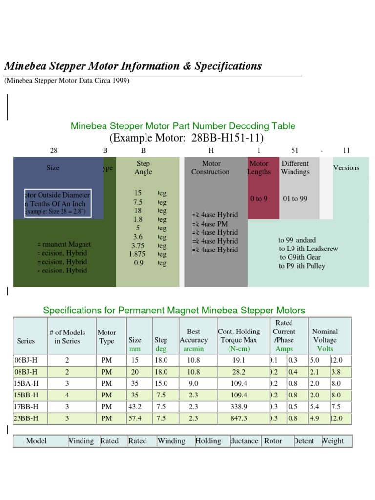 Minebea Stepper Motor Specs & Wiring | PDF | Force | Electromagnetism