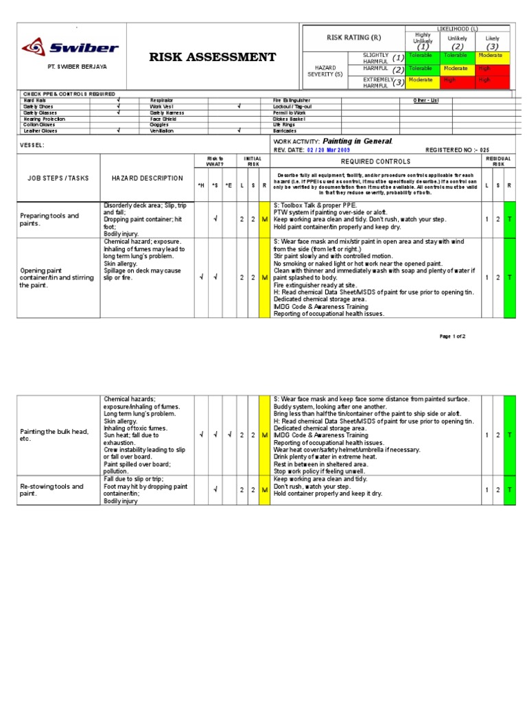 Risk Assessment No. 25 PAINTING in GENERAL Rev. 02 20.03.09 | PDF ...