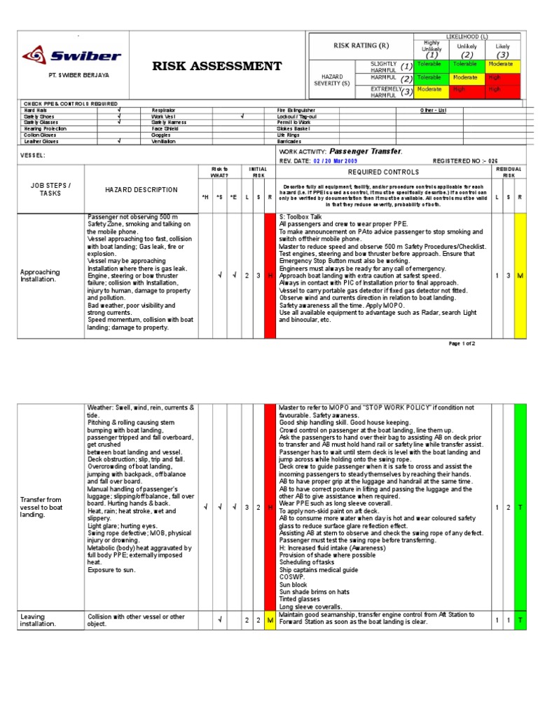 Risk Assessment for Passenger Transfer Operations from Vessel to ...