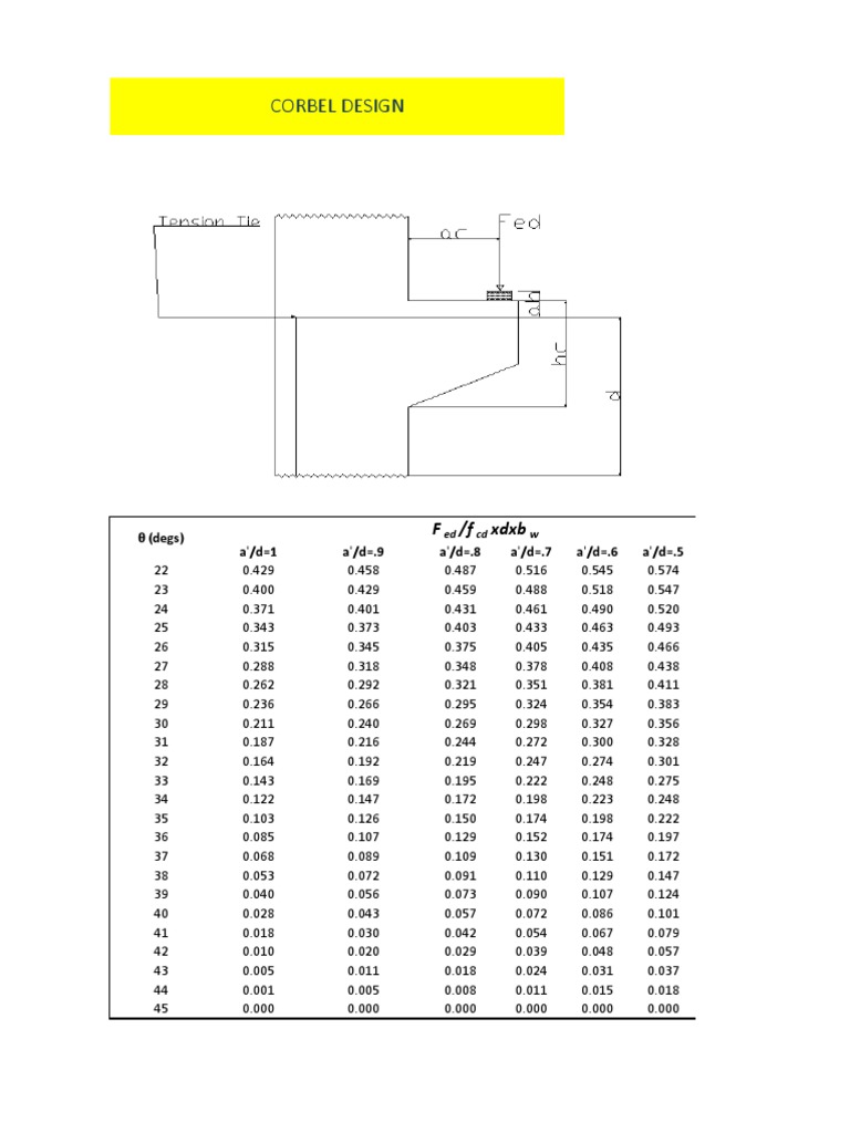 Corbel Design To EC2 | PDF