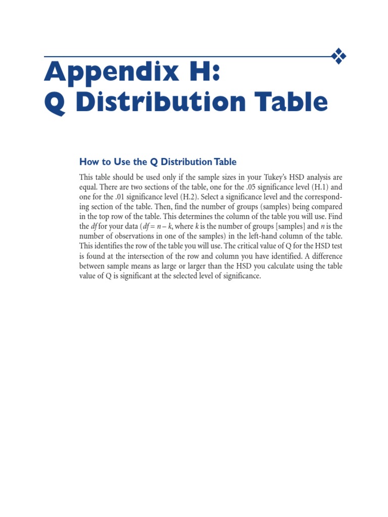 Tabel Q Tukey | PDF | Table (Database) | Type I And Type Ii Errors