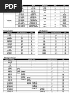 SW d20 Character Sheet | PDF | Sith | The Force (Star Wars)
