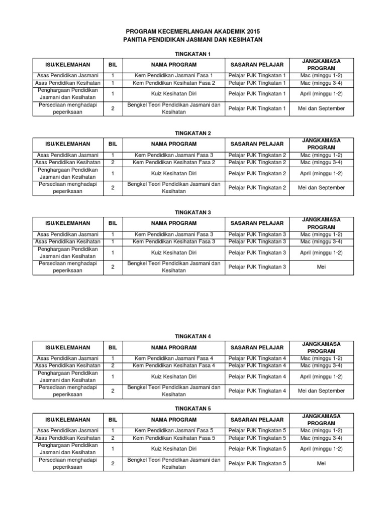 contoh program peningkatan akademik - Peter Harris