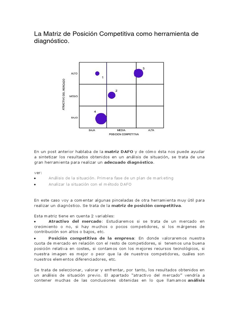 La Matriz de Posición Competitiva | Mercado (economía) | Marketing ...