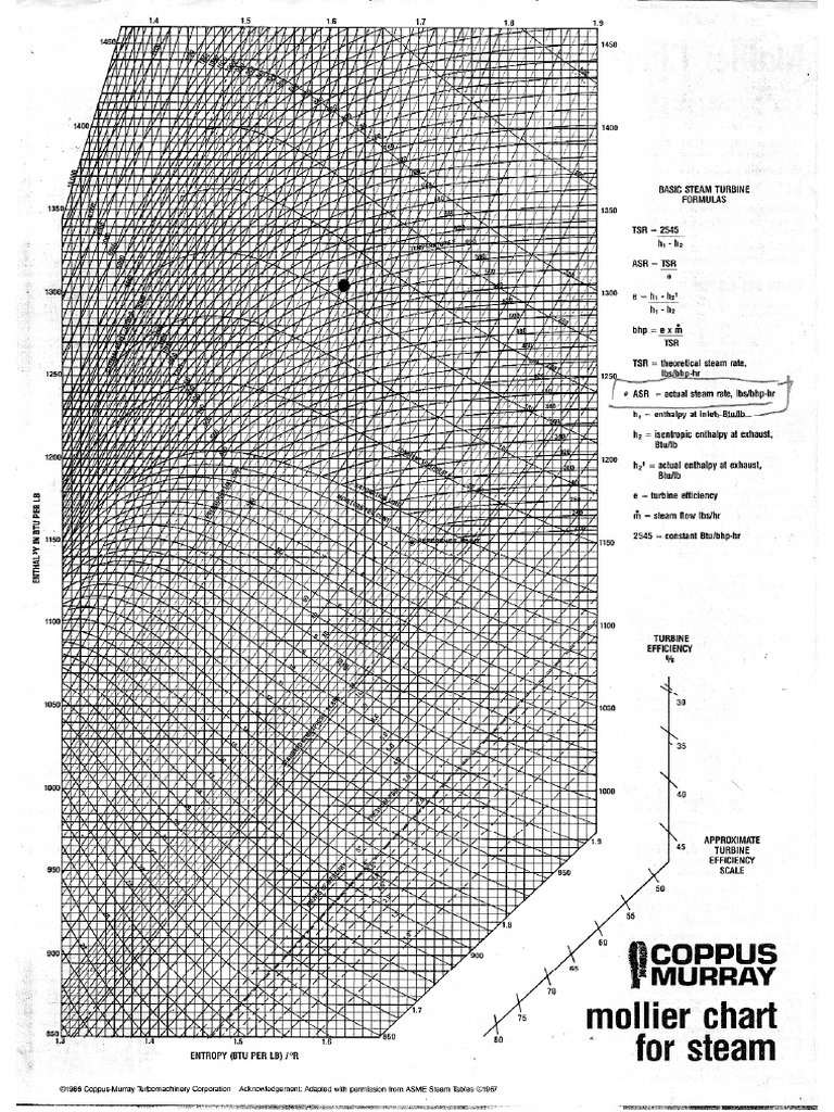 Mollier Chart | PDF | Computers | Technology & Engineering